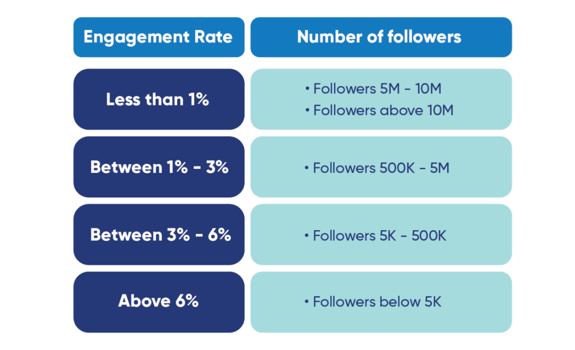 Cara Menghitung Engagement Rate dan 5 Tips Meningkatkannya - IndoTimes