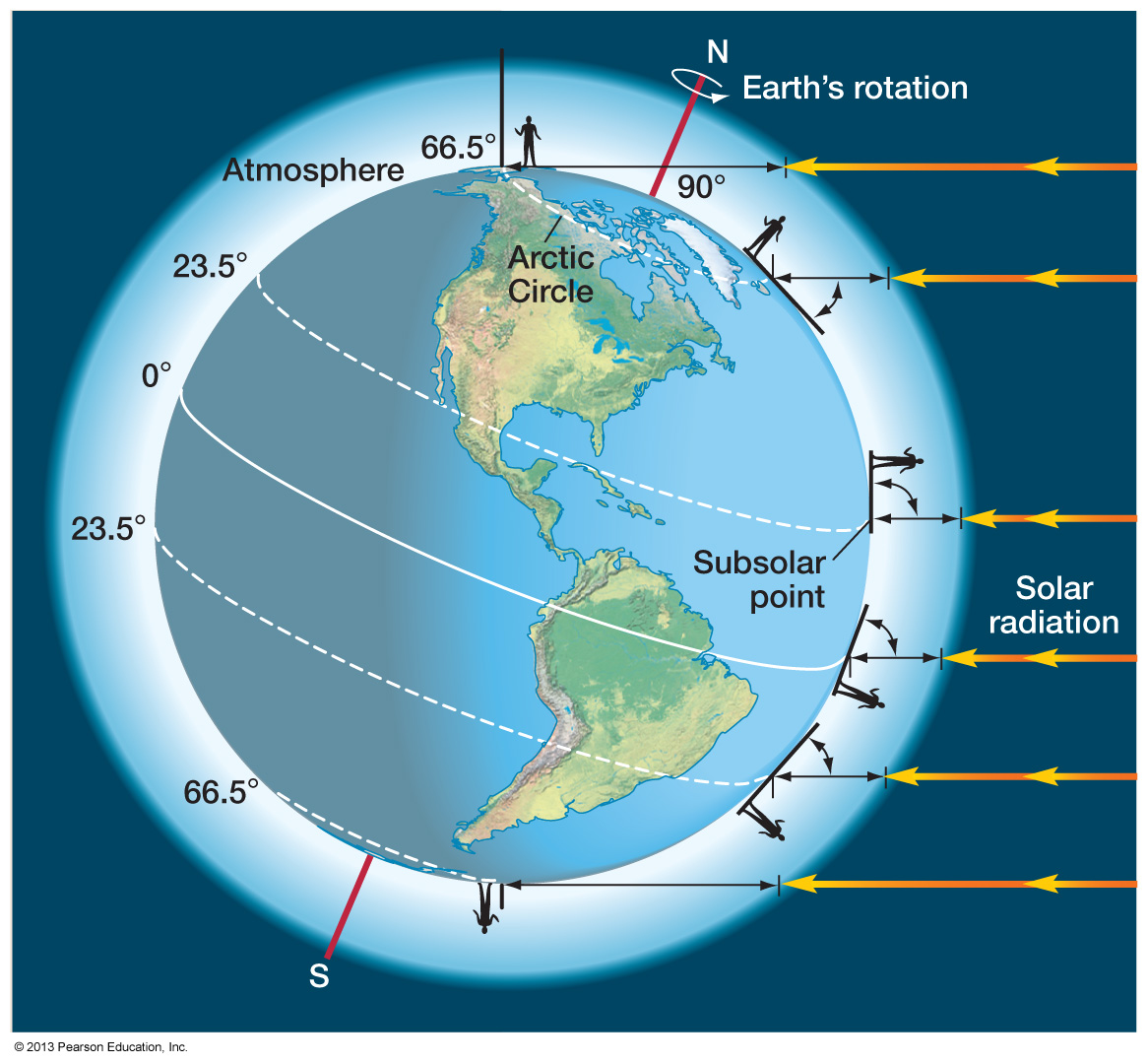 Gerak Semu Harian Matahari dan Dampak Pentingnya Bagi Kehidupan Manusia ...