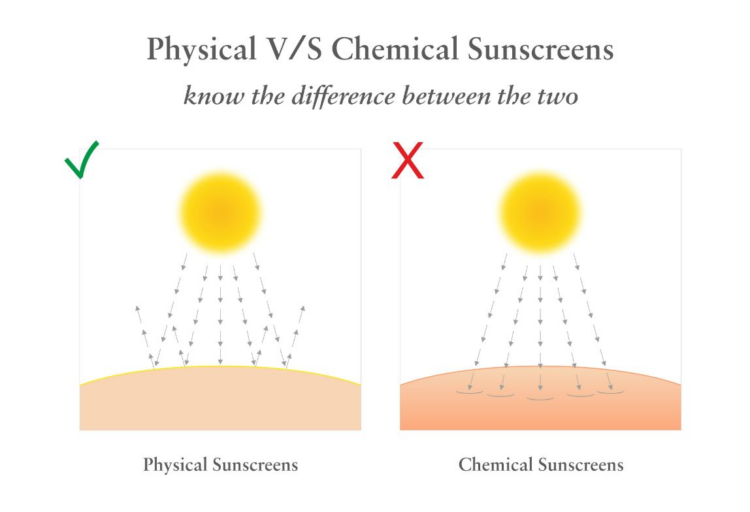 10 Rekomendasi Physical Sunscreen Terbaik Untuk Melindungi Kulit ...
