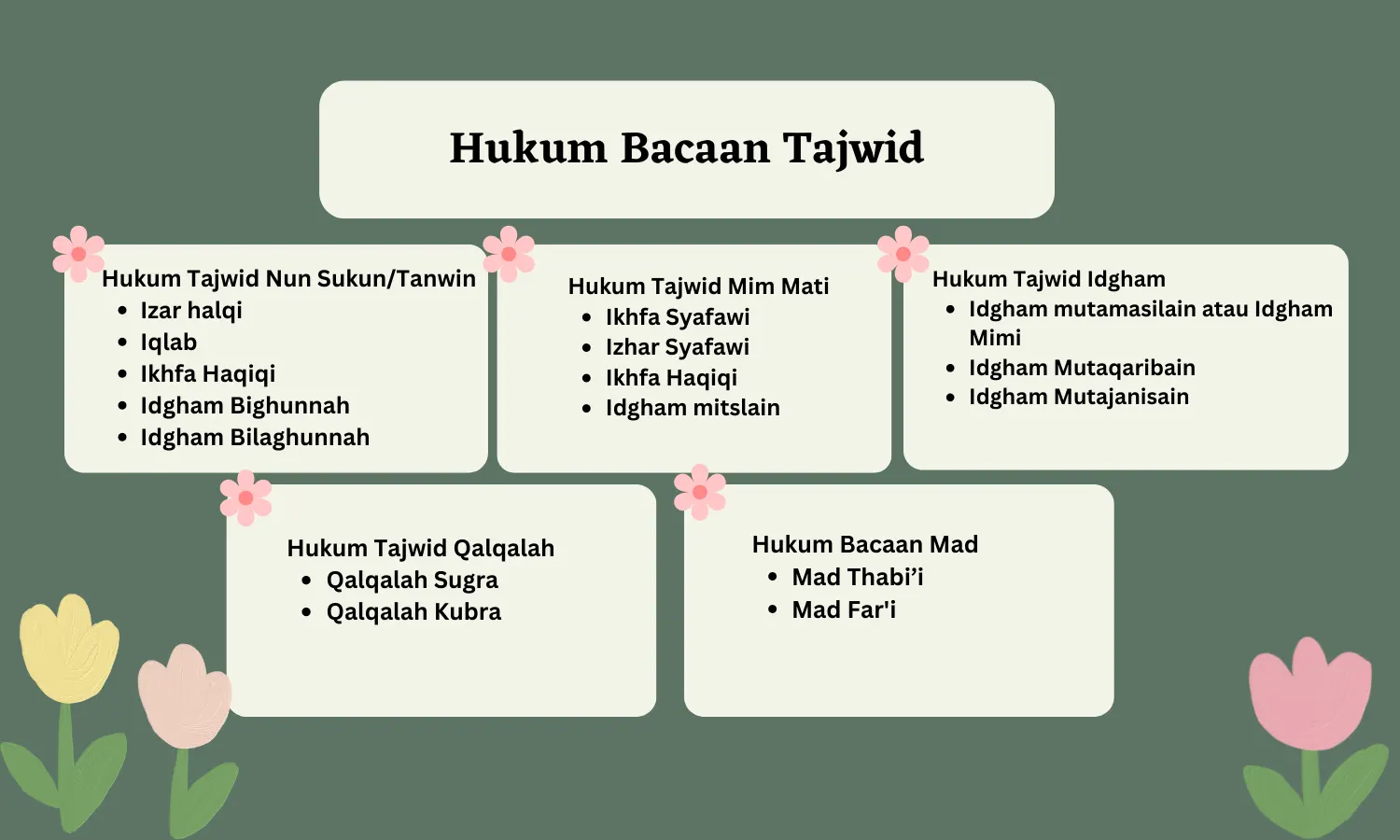 7 Hukum Bacaan Tajwid Utama dalam Membaca Al Qur'an dan Cara Membacanya ...