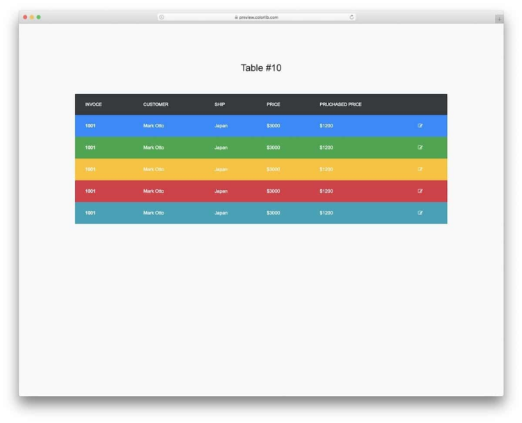 3 Cara Membuat Tabel di Canva Agar Menarik dan Mudah