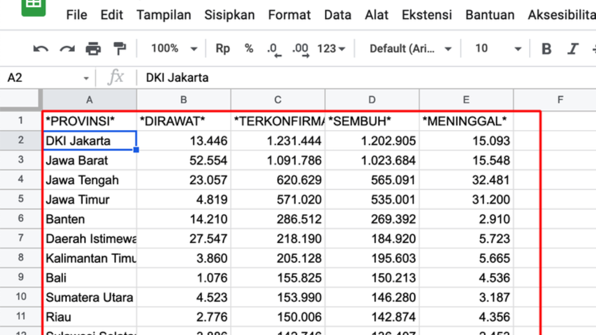 3 Cara Membuat Tabel di Spreadsheet - IndoTimes 3 Cara Membuat Tabel di Spreadsheet - IndoTimes