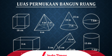 Mengenal 8 Rumus Bangun Ruang dan Contoh Penyelesaian Soal