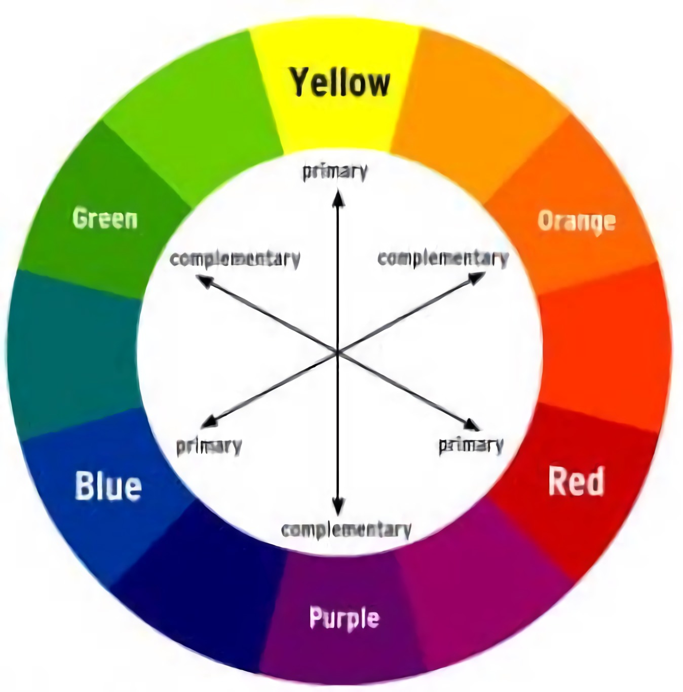 Warna Primer: Definisi, Jenis dan Makna Psikologi - IndoTimes